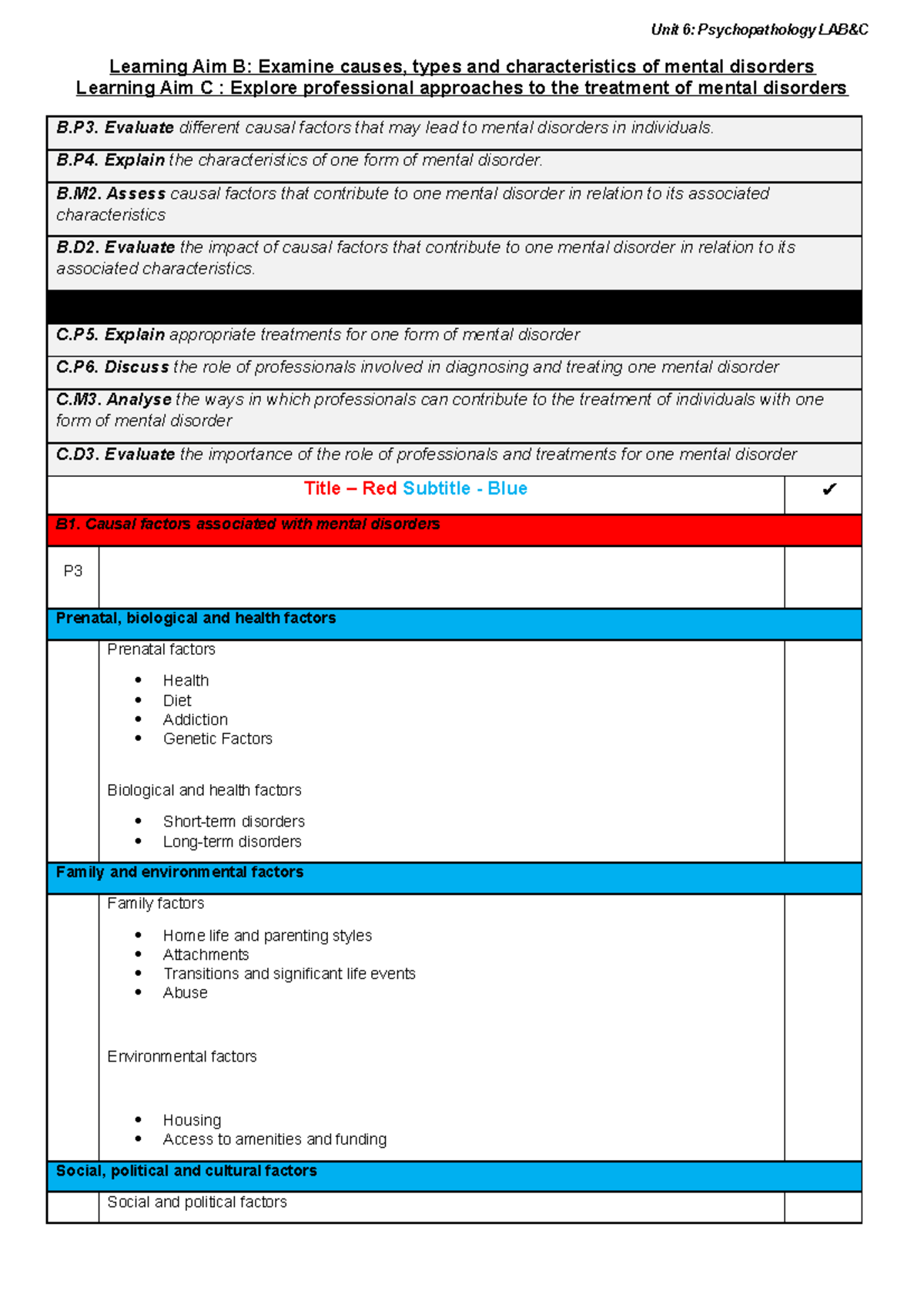 Learning aim A guide unit 6 new - Unit 6: Psychopathology LAB&C Learning Aim B: Examine causes ...