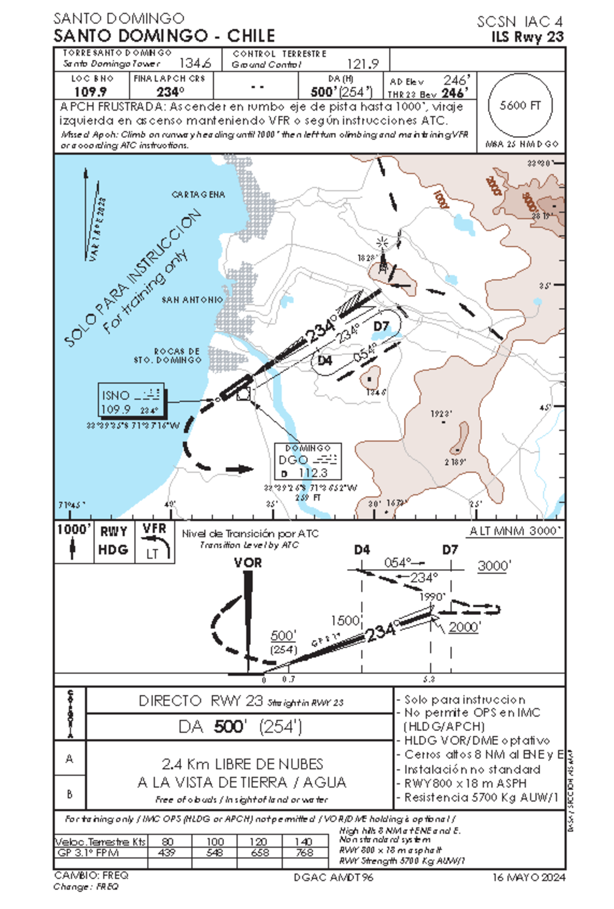 SCSN ILS Rwy 23 - Instrument Approach for Santo Domingo - Studocu