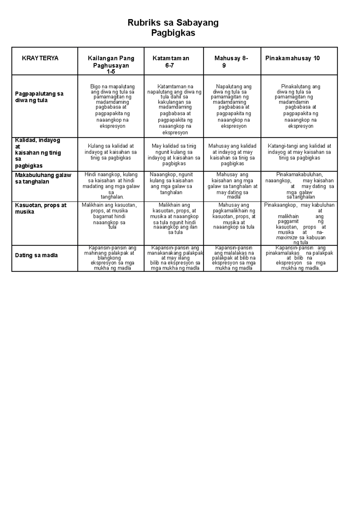 Rubriks-SA-Sabayang-Pagbigkas-JHS-Evaluation-Criteria - Studocu