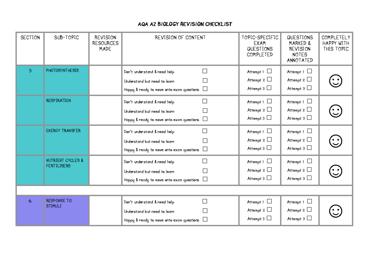 AQA A2 Biology Revision Checklist: Mastering Key Topics for Exams - Studocu