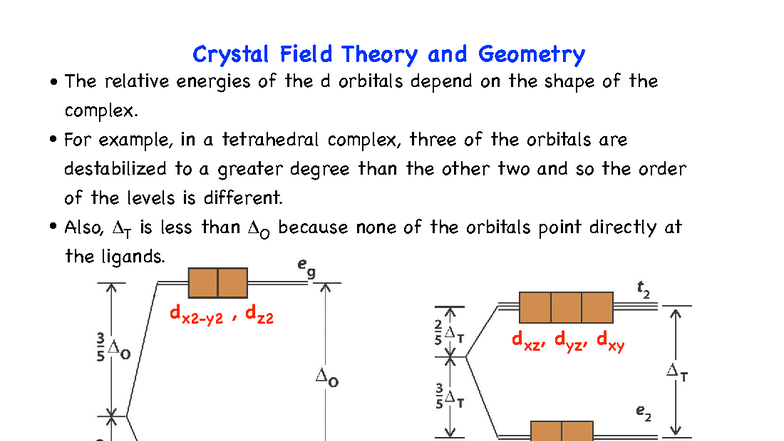 Crystal Field Theory & Ligand Field Insights - Lecture 22 - Studocu