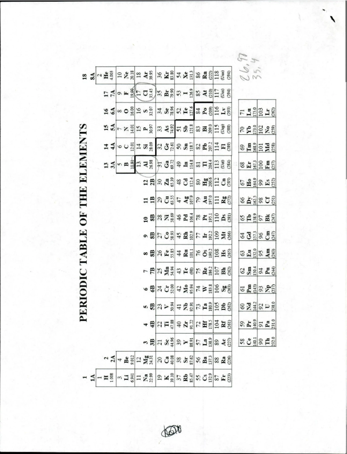 Chem 1004 Exam 2 - Comprehensive Review of Periodic Table Elements ...