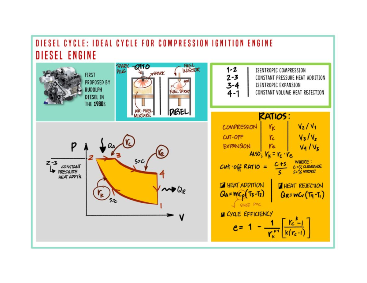 Lecture 2 - Diesel Cycle Reference - DIESEL CYCLE: IDEAL CYCLE FOR ...