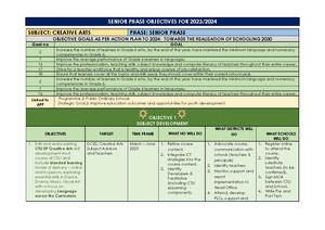 Understanding of the humanizing pedagogy - A humanising pedagogy ...