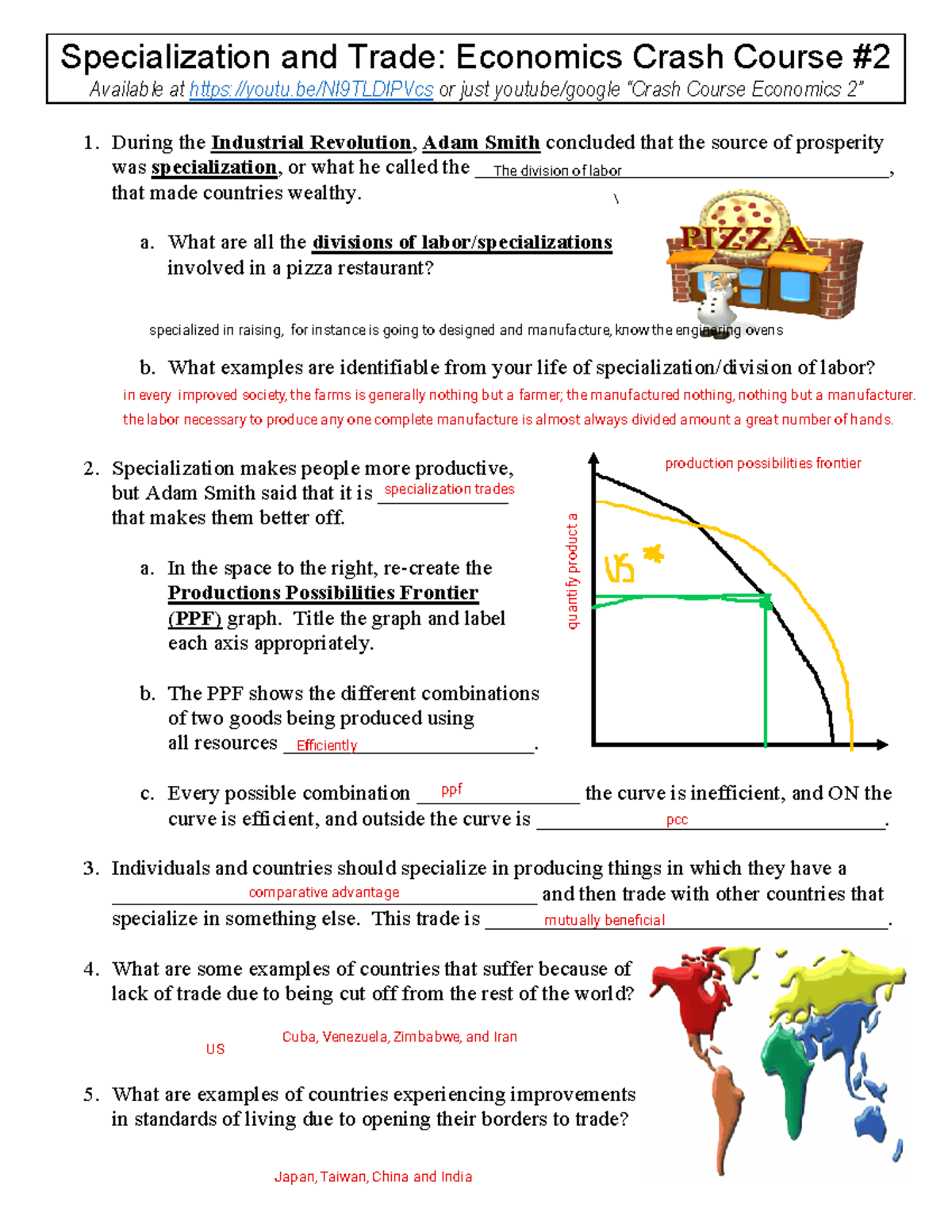 Crash Course Economics 2: Specialization & Trade Insights - Studocu