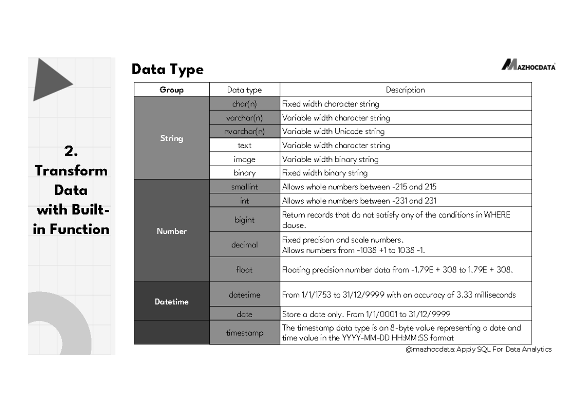 SQL Data Types Overview for Data Analytics (Course Code: SQL101) - Studocu