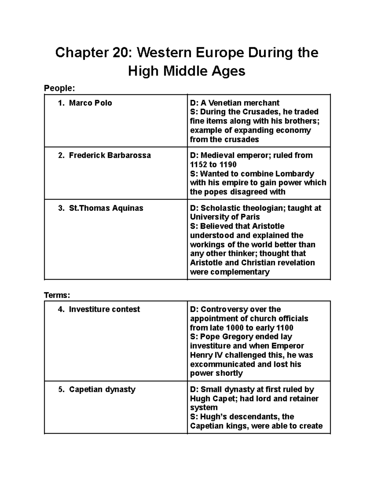 Western Europe in the High Middle Ages: Key People & Terms - Studocu