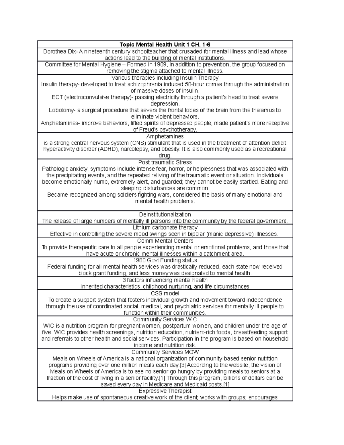 MH 1236 Study Guides: Key Concepts in Mental Health Unit 1 - Studocu