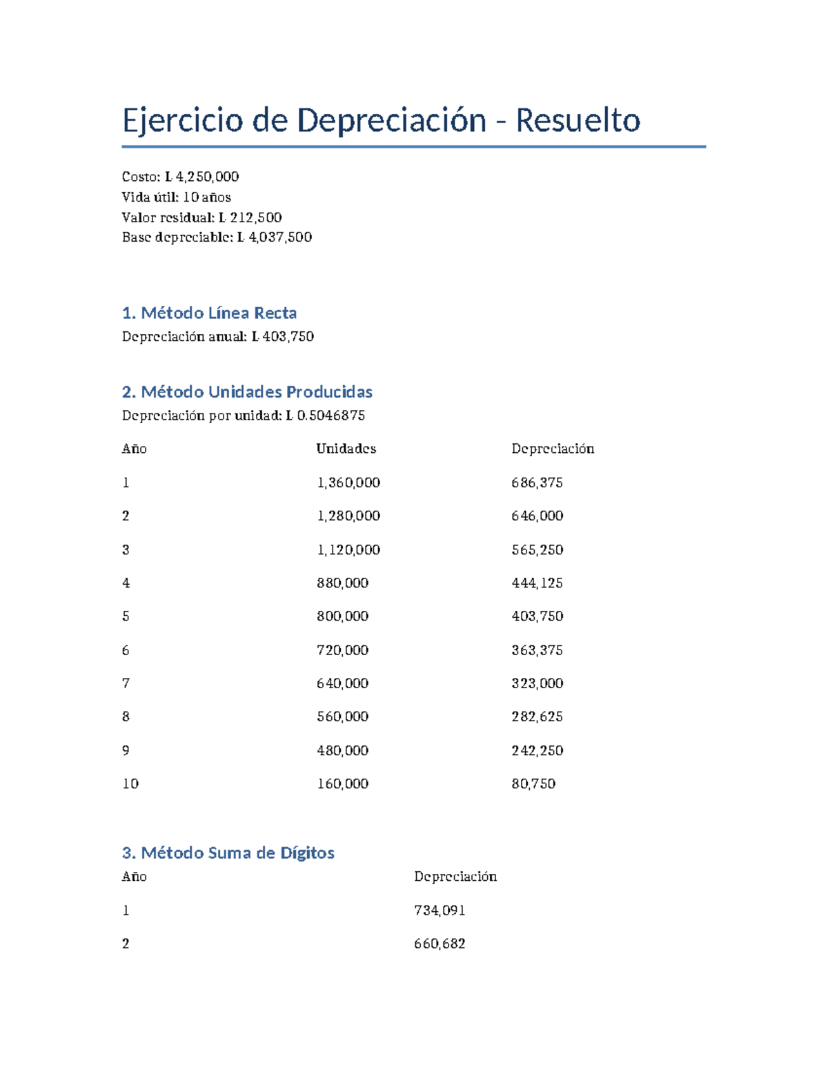Tarea de Depreciación Completa: Métodos y Cálculos - Studocu