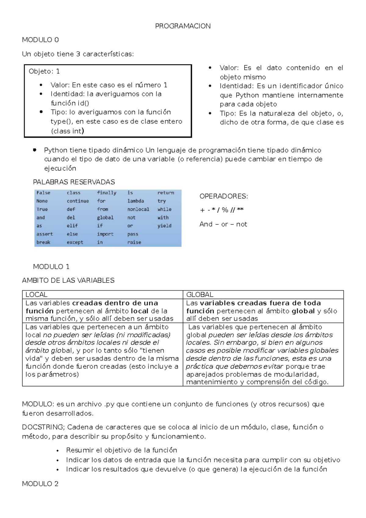 Resumen de Programación Módulo 0-6: Características y Tipos en Python ...