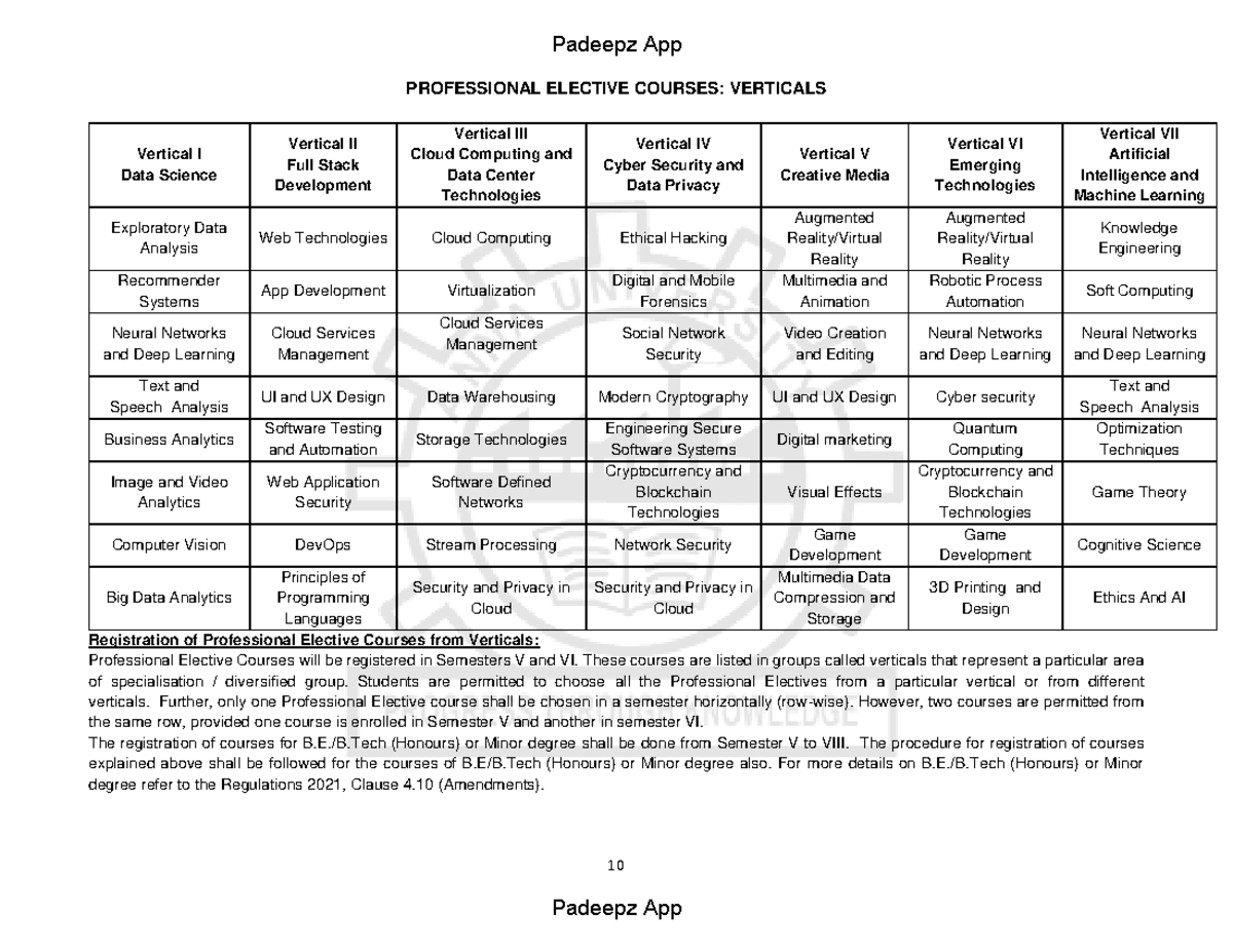 Padeepz App: Professional Elective Courses Overview (Verticals) - Studocu