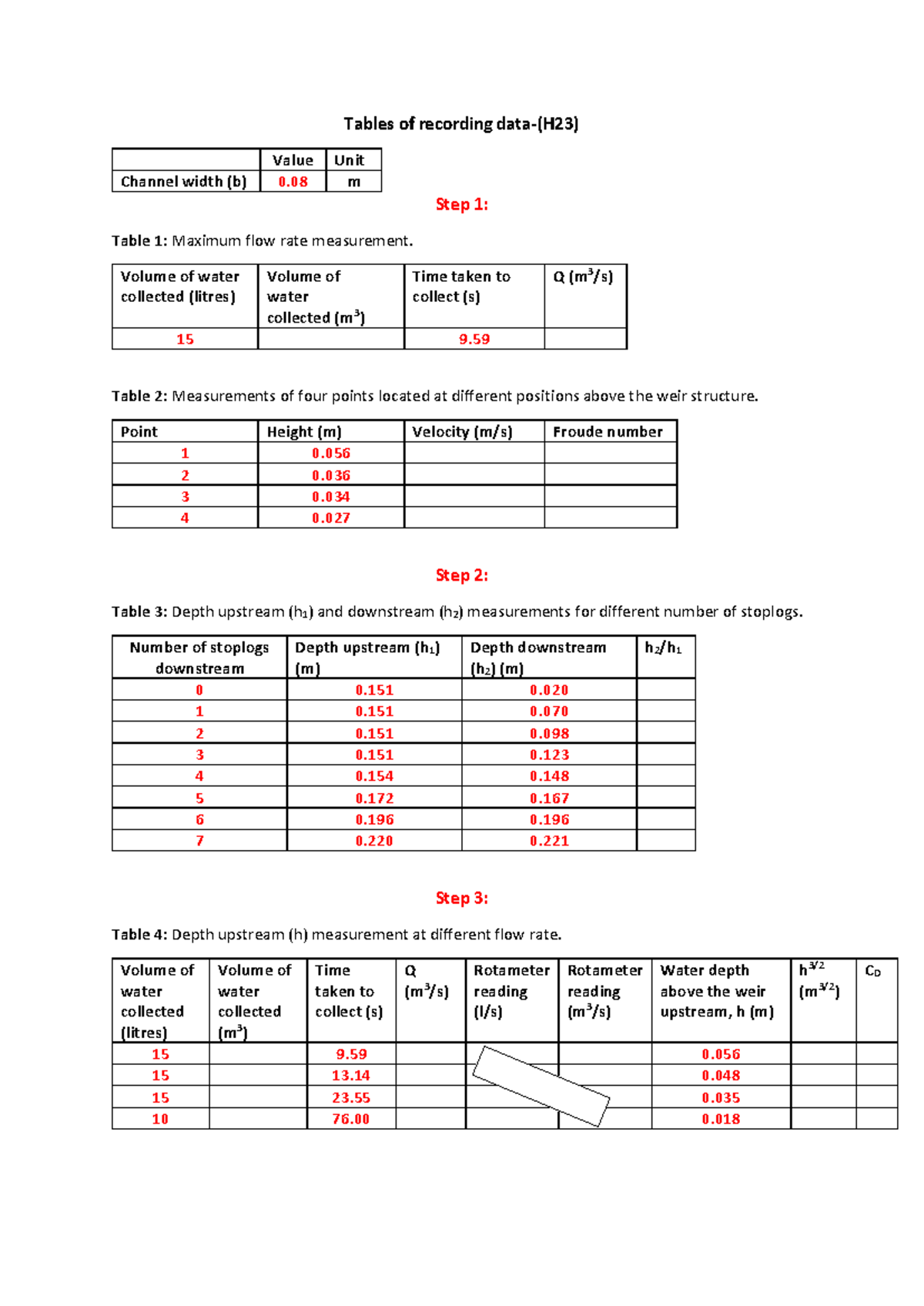 Fluid mechanics: Tables of flow rate and depth measurements - Studocu