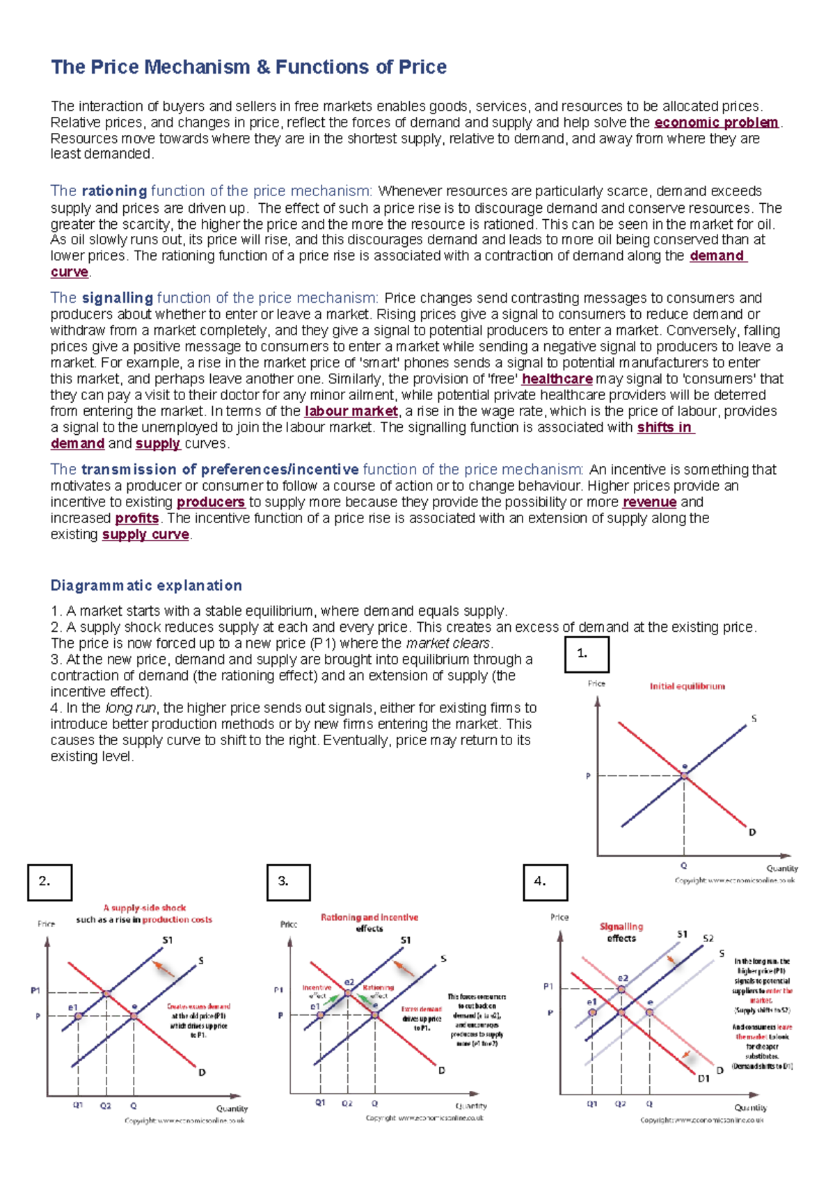 Functions of Price in Market Mechanisms: Economic Principles Explained ...