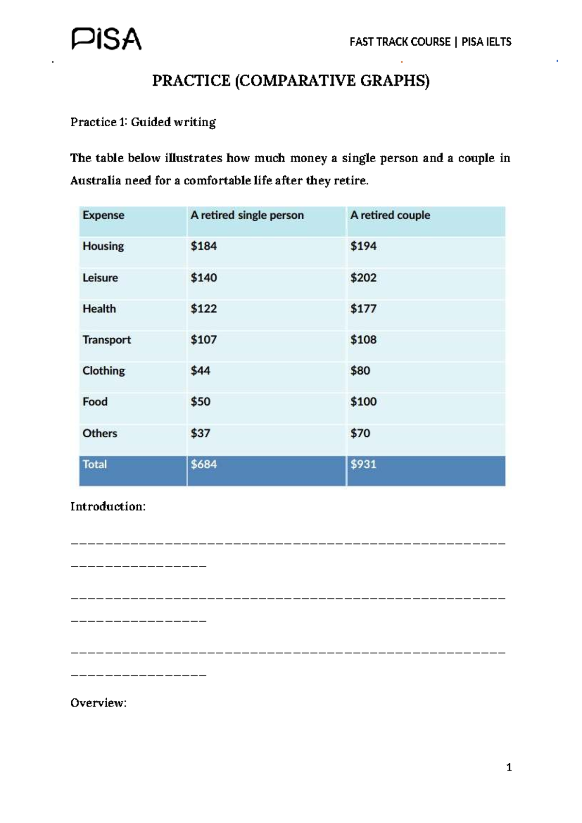 FAST TRACK COURSE PISA IELTS PRACTICE: Comparative Graphs Analysis ...