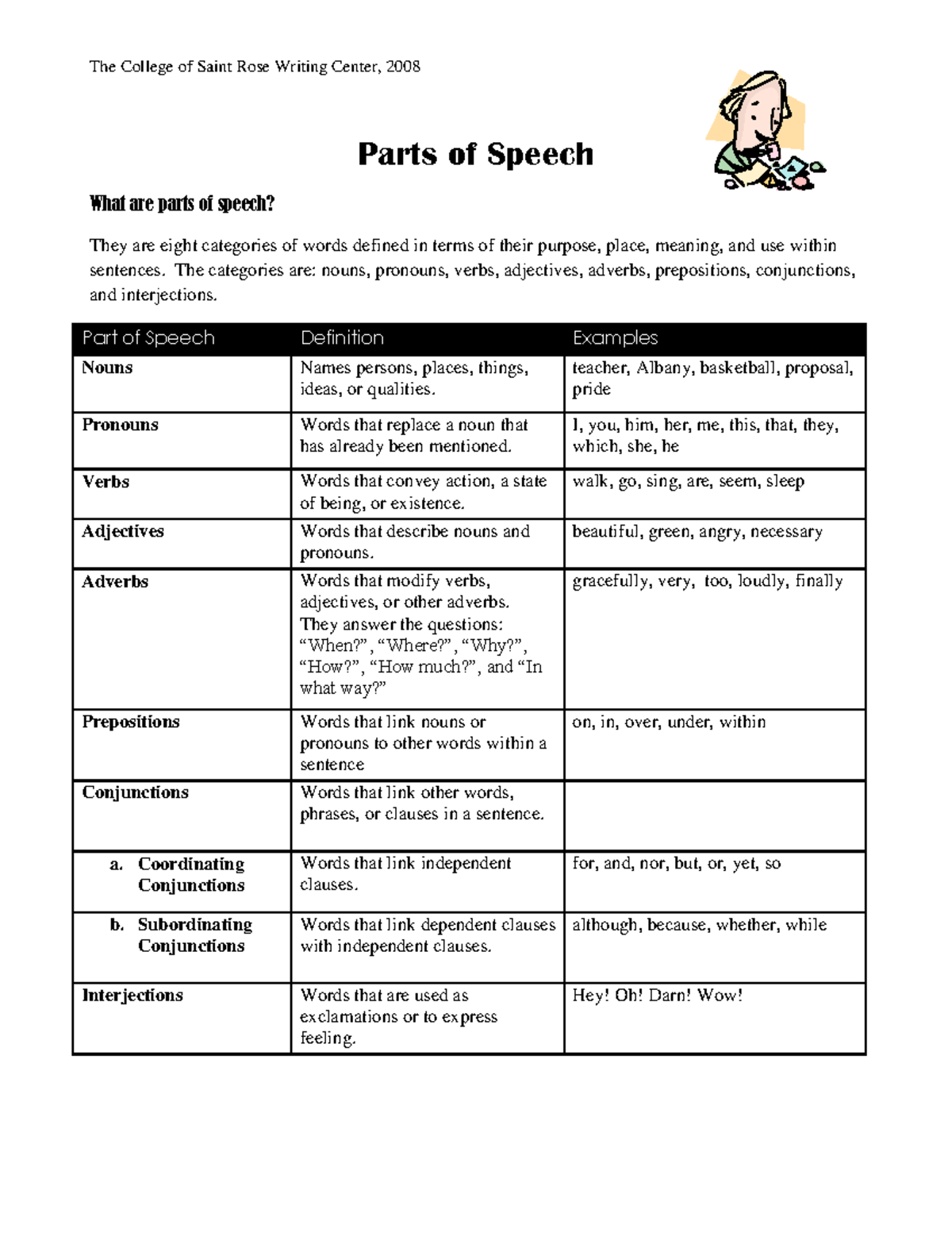Parts of Speech & Sentence Components Handout (ENG 101) - Studocu