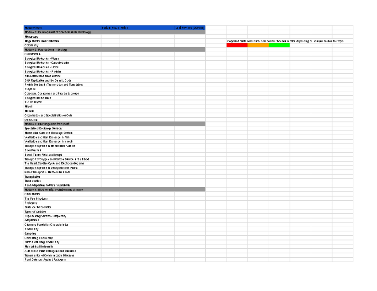 OCR A Level Biology A - RAG Checklist for Modules 1-6 - Studocu