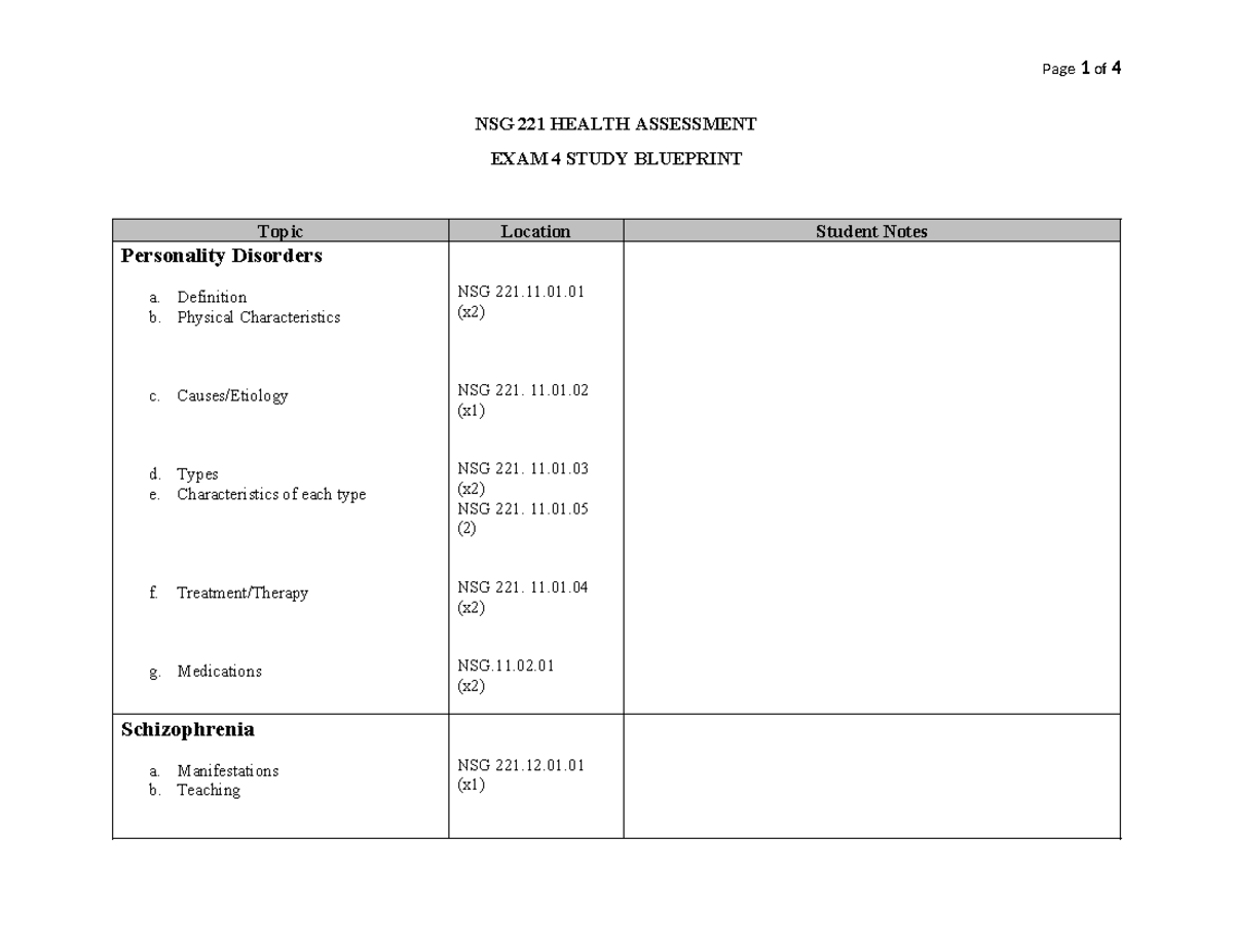 NSG 221 Exam 4 Study Blueprint: Personality & Neurodevelopmental ...