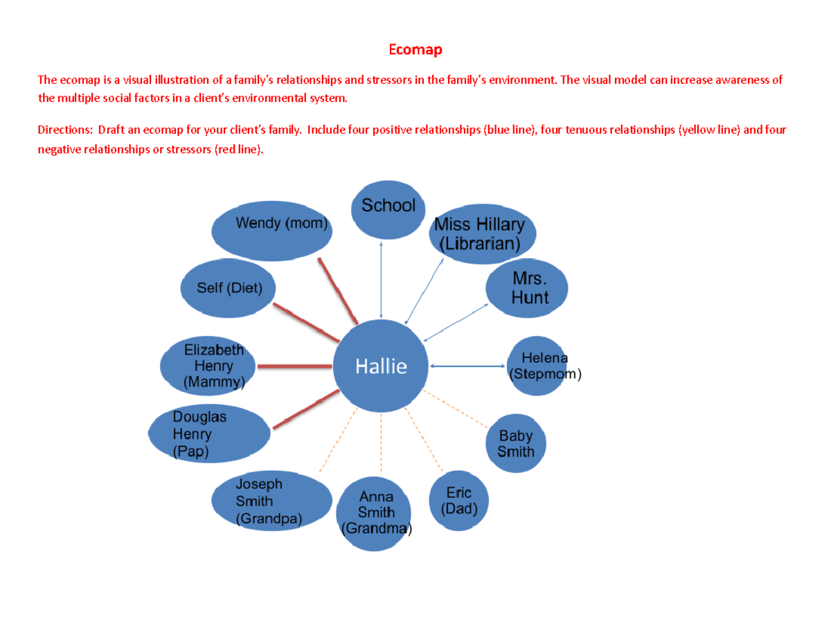 Ecomap 2.docx - Hallie - COUN5254 - Ecomap The ecomap is a visual ...