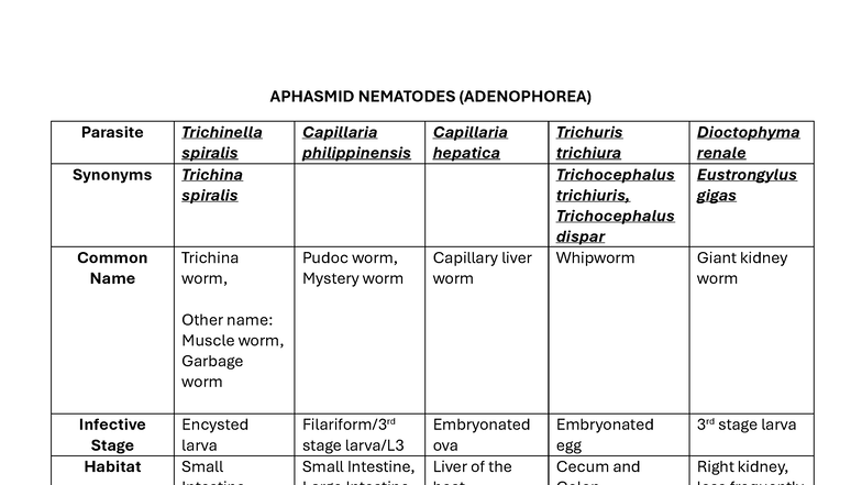 Tables-Parasitology - Parasitology Table covering major groups of ...