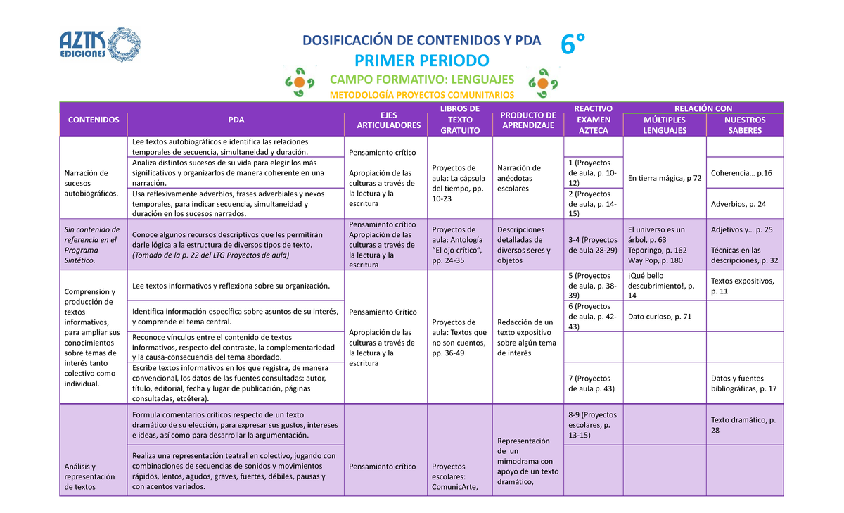 6° P1 23-24 AZTK Dosificacion - 6° DOSIFICACIÓN DE CONTENIDOS Y PDA ...