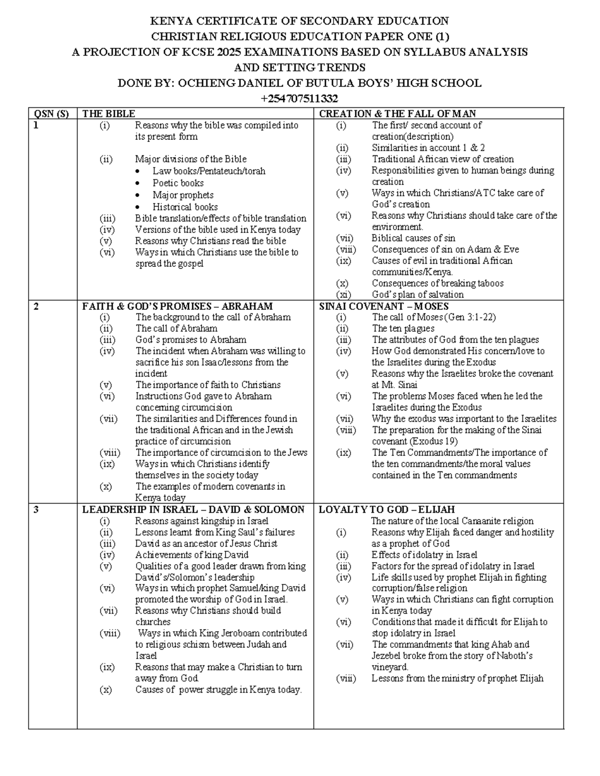 KCSE CRE Paper 1 Projection 2025: Syllabus Analysis & Trends - Studocu