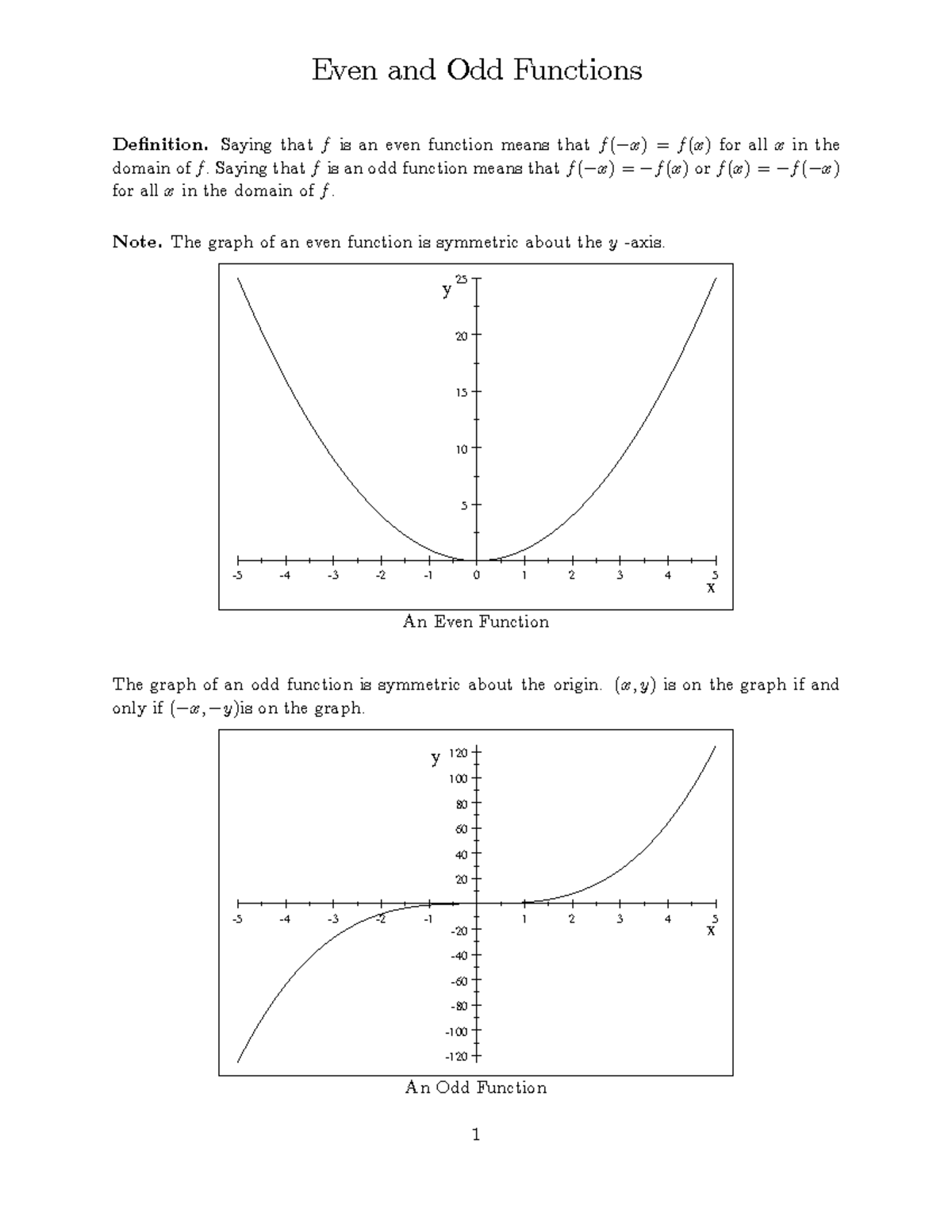 Even and Odd Functions: Differentiation Concepts Explained - Studocu