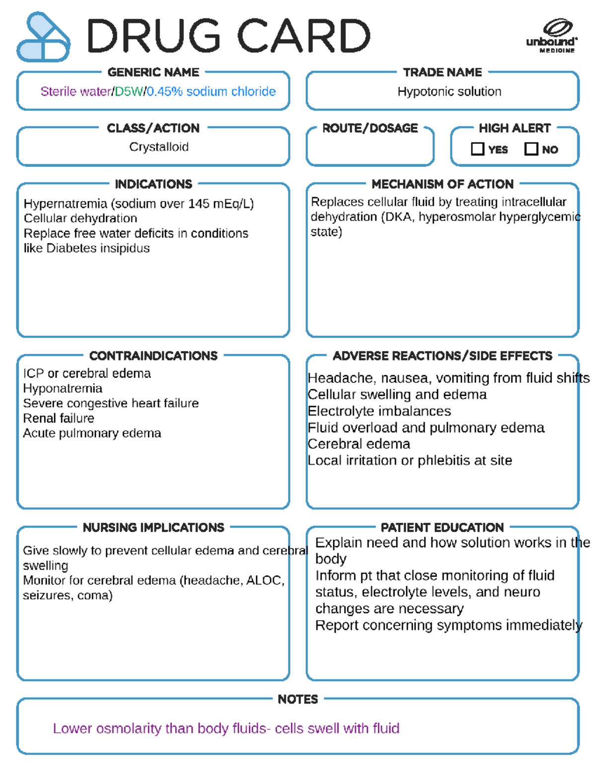 Hypotonic solution drug card - DRUG CARD unbound MEDICINE GENERIC NAME ...