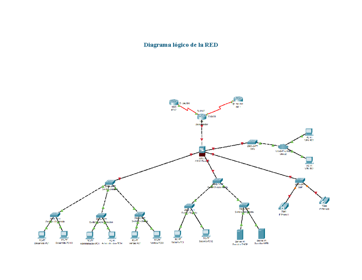 Diagrama lógico de la RED-Packet - Redes - Diagrama lógico de la RED 4 ...