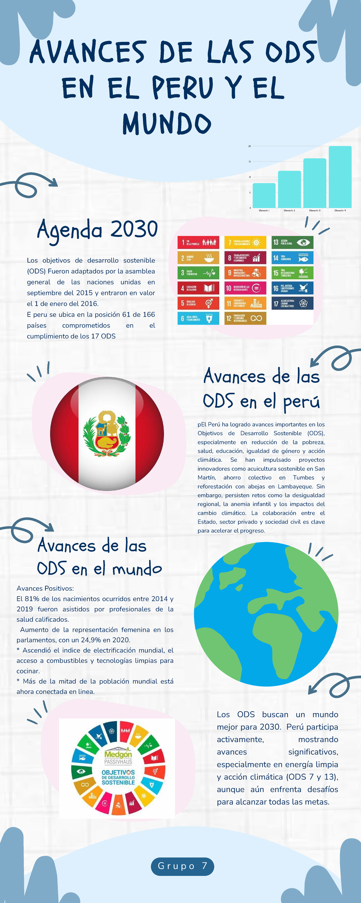 Avances de los ODS en Perú y el Mundo: Informe 2025 0413 140630 - Studocu