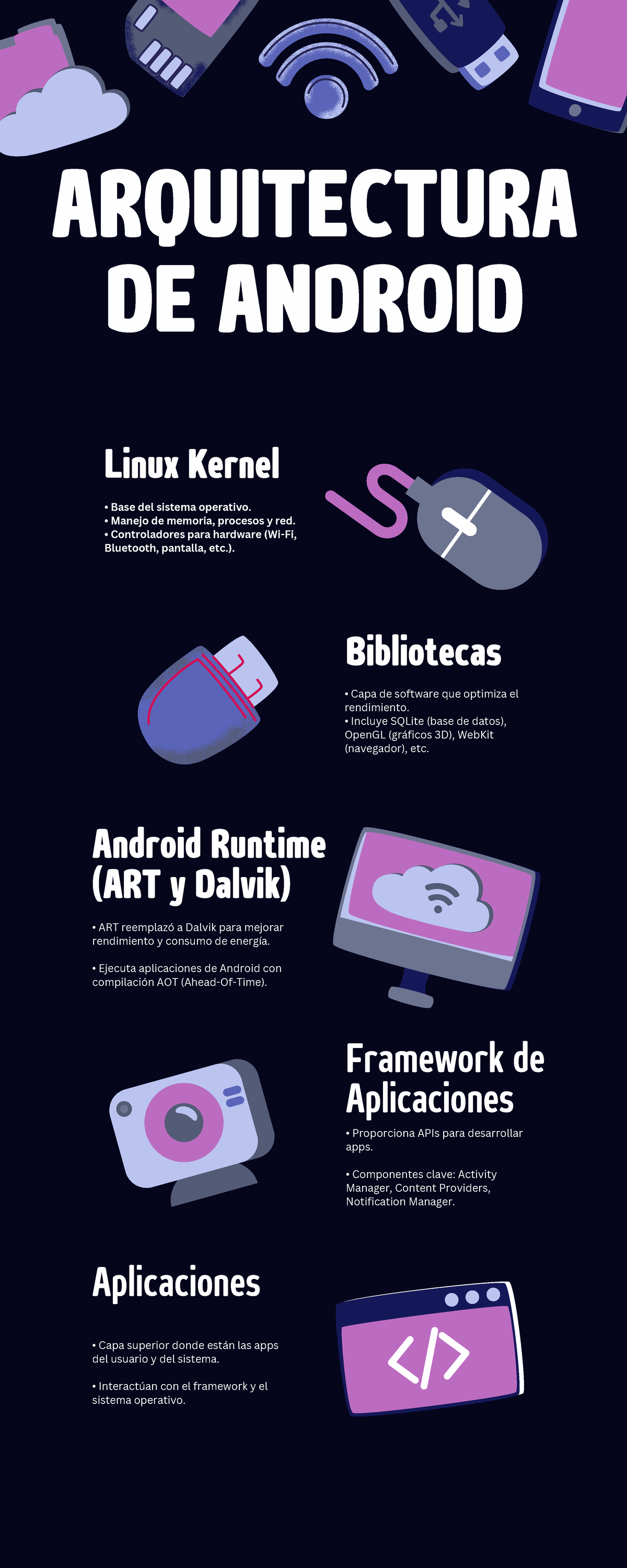 Infografía Arquitectura Android - ARQUITECTURA DE ANDROID Base del ...