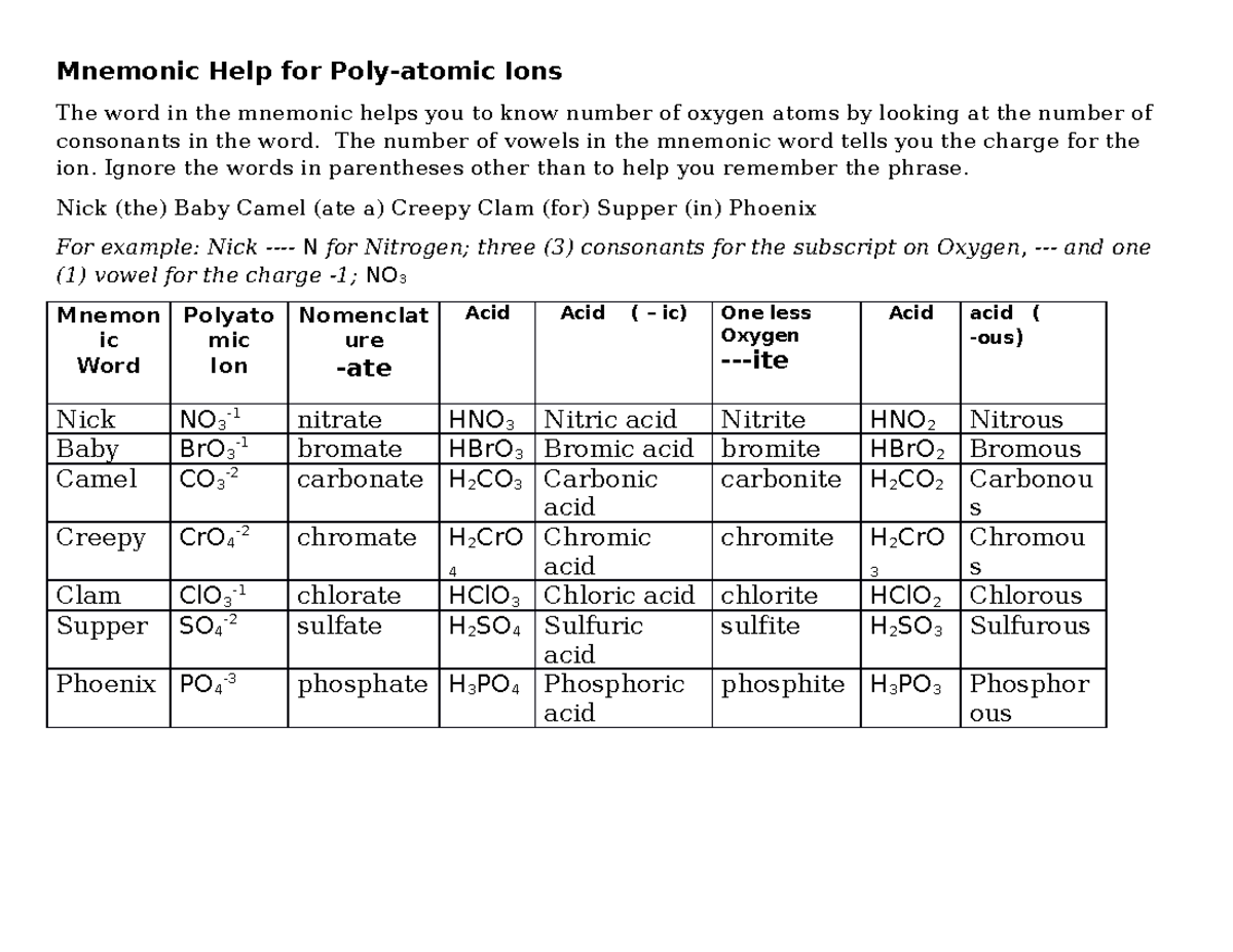 Mnemonic Strategies for Learning Polyatomic Ions (Chem 101) - Studocu