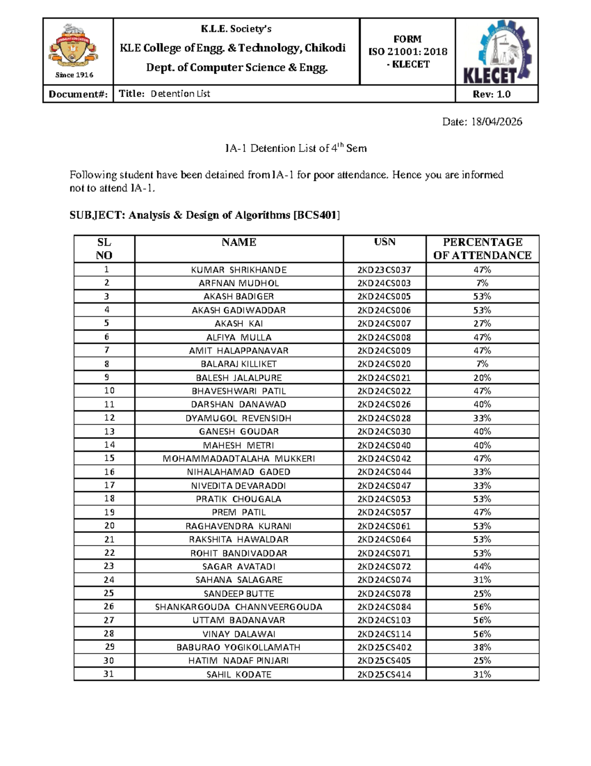4th Sem Detention List for IA-1 - KLECET 2KD24CS040 - Studocu