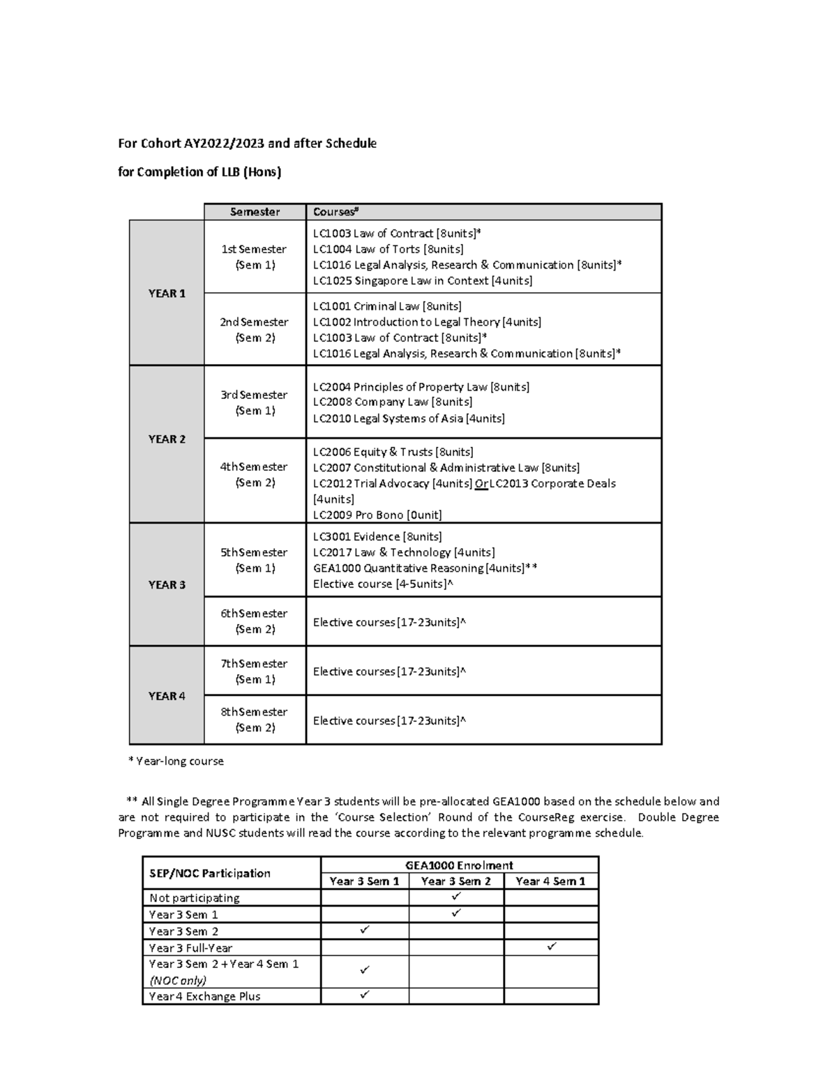 LLB Programme Structure Overview AY2222/2023 and Beyond - Studocu
