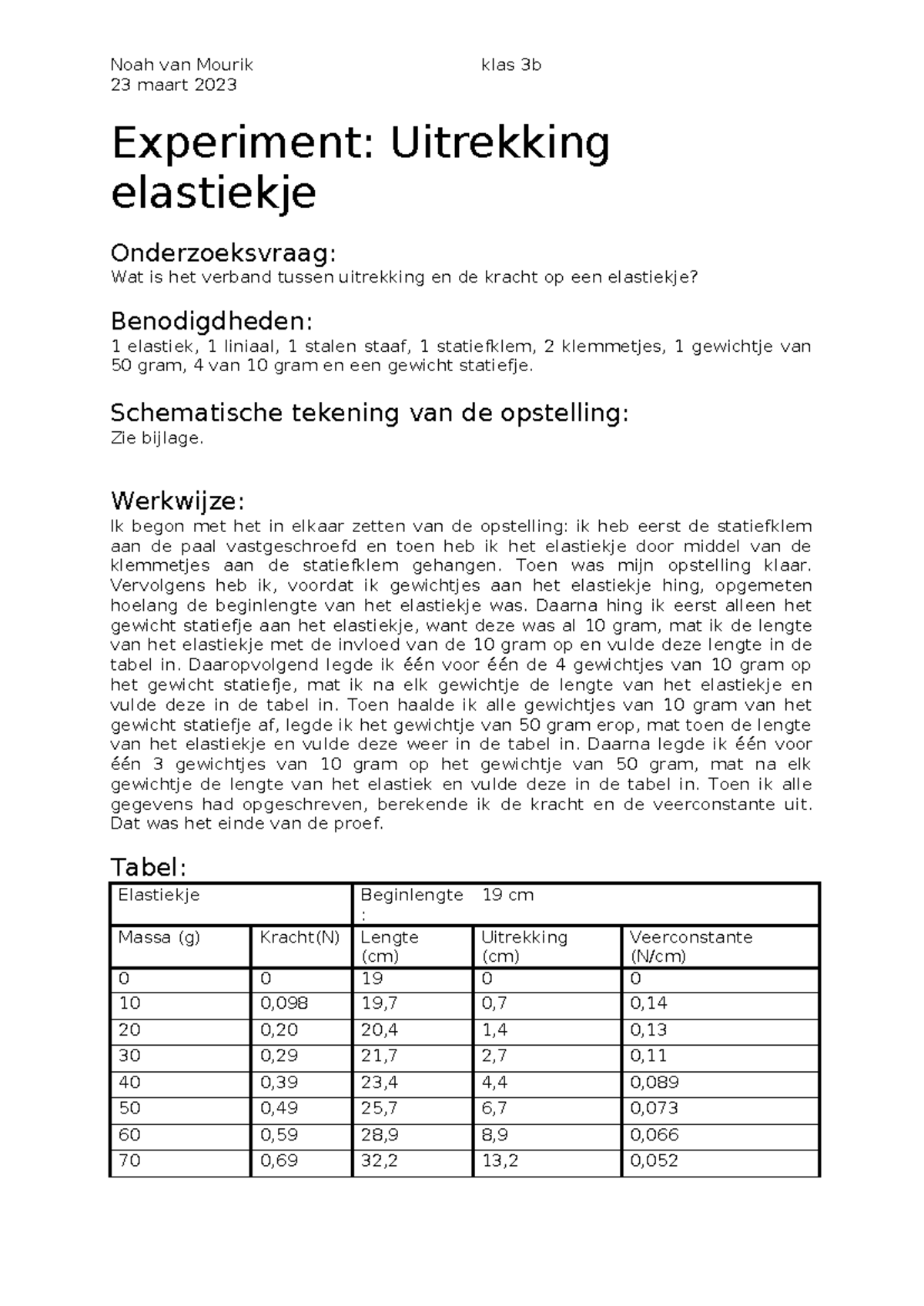 Natuurkunde PO: Experiment over Uitrekking van een Elastiekje - Studeersnel