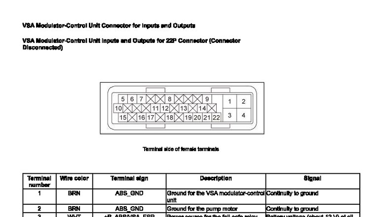 VSA Unit Connector Inputs/Outputs for 22P Connector - Studocu