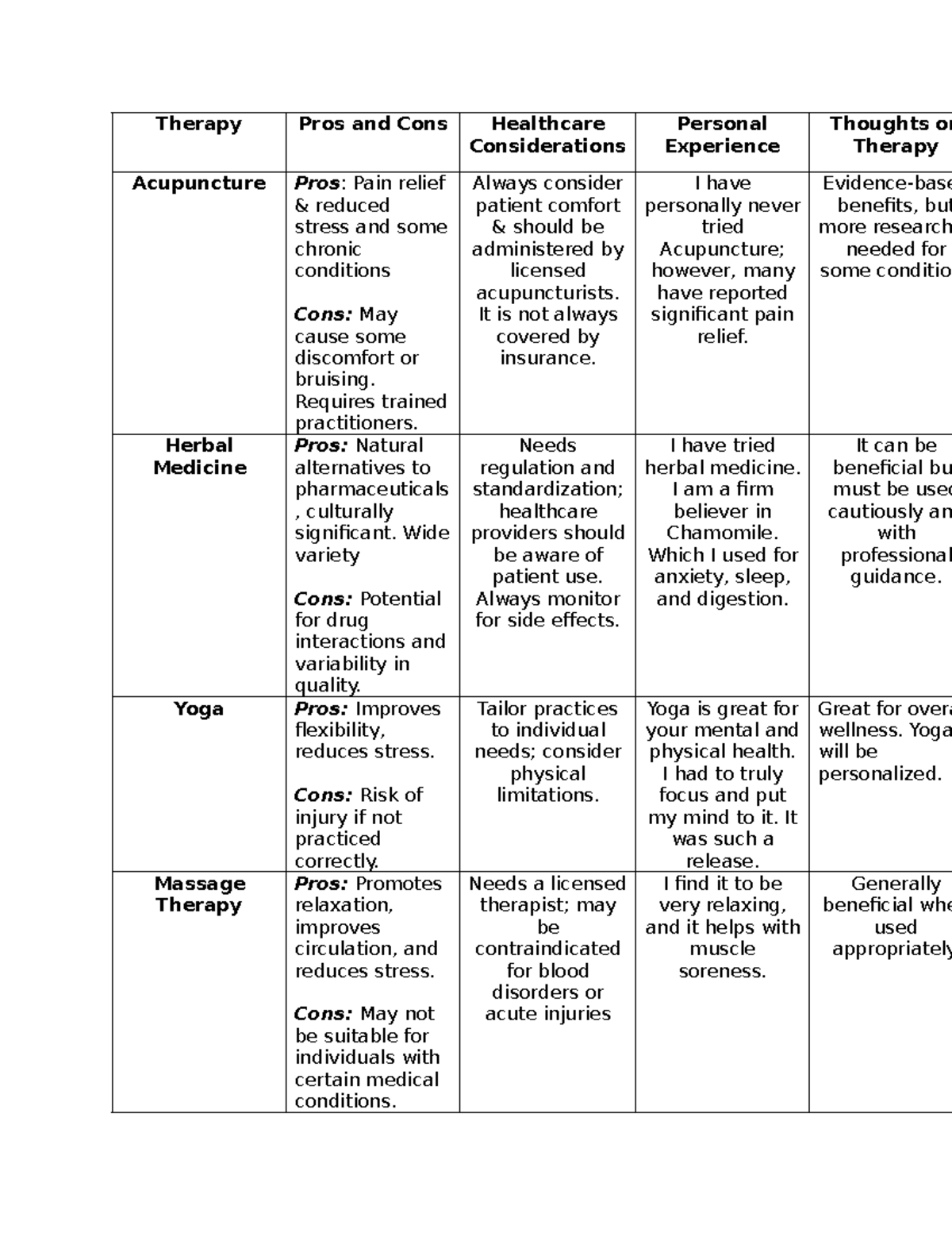 Mod 5 Pros and Cons of Non-Allopathic Therapies in Healthcare - Studocu