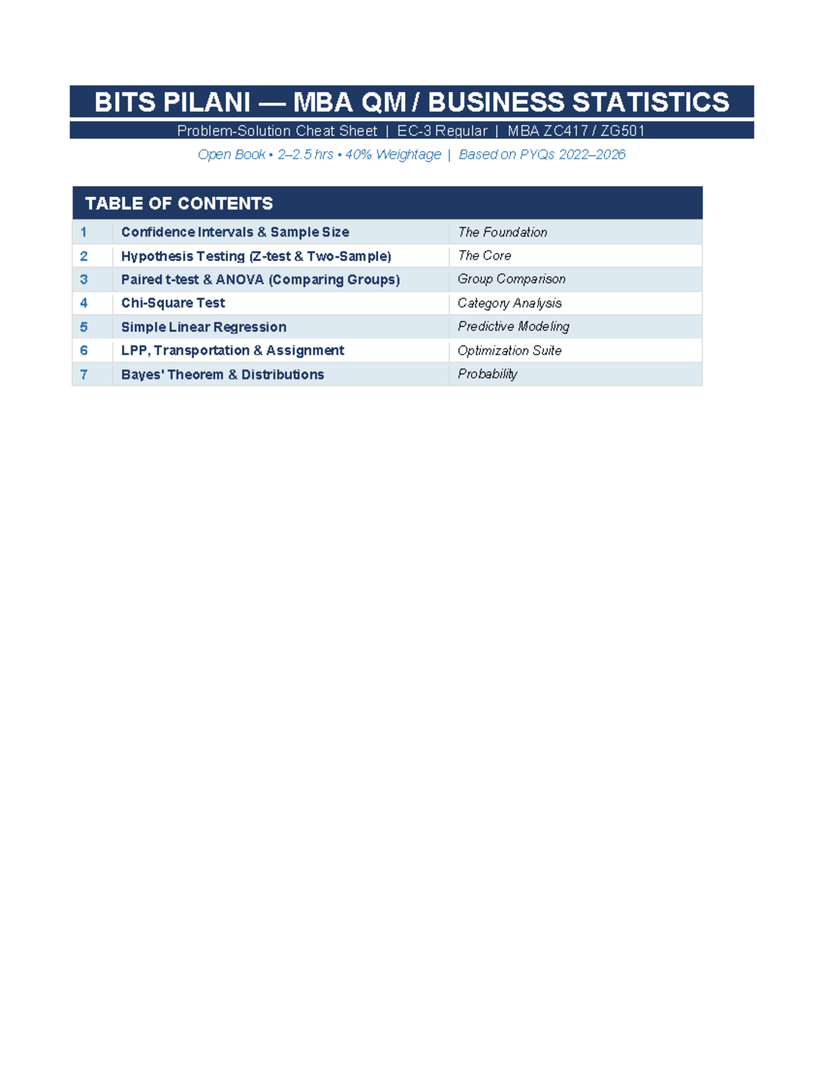 BITS PILANI MBA ZC417 ZG501 Business Statistics Cheat Sheet & Problem ...