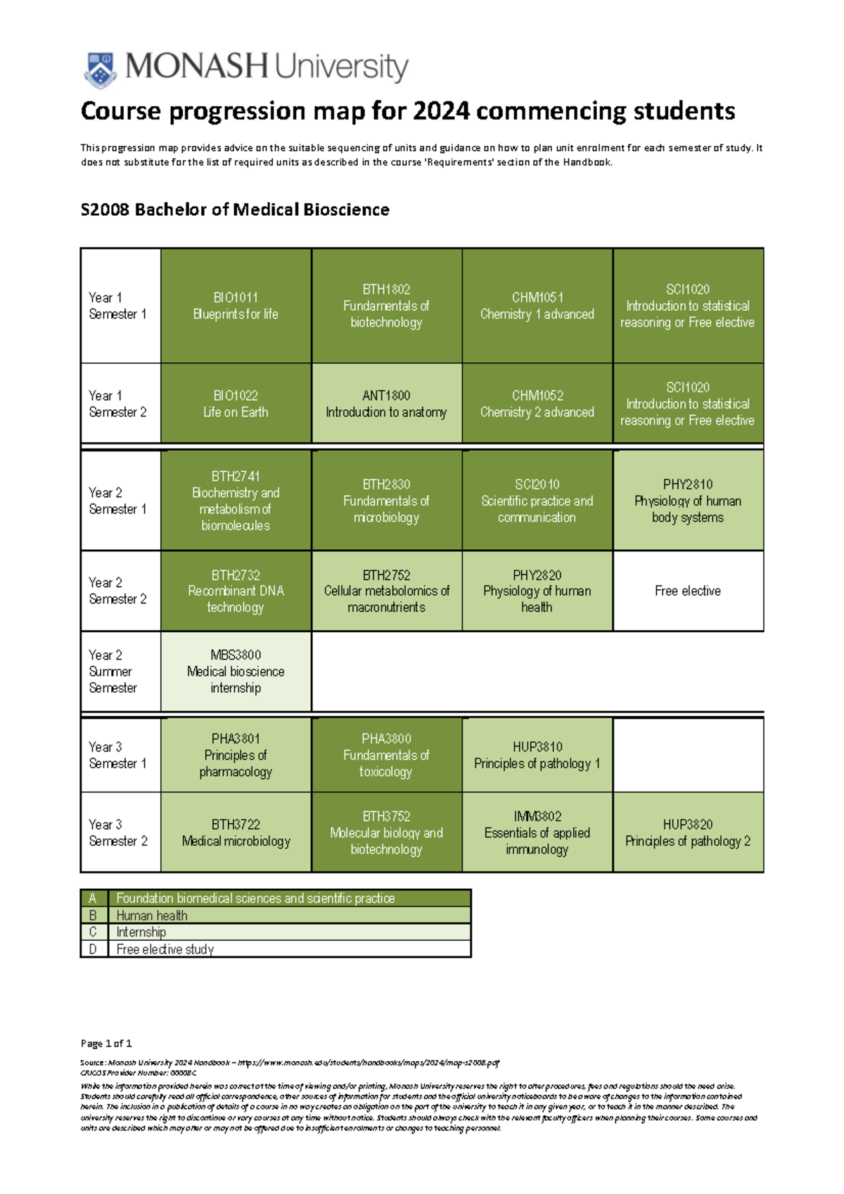 S2008 Course Progression Map for Medical Bioscience Students 2024 - Studocu