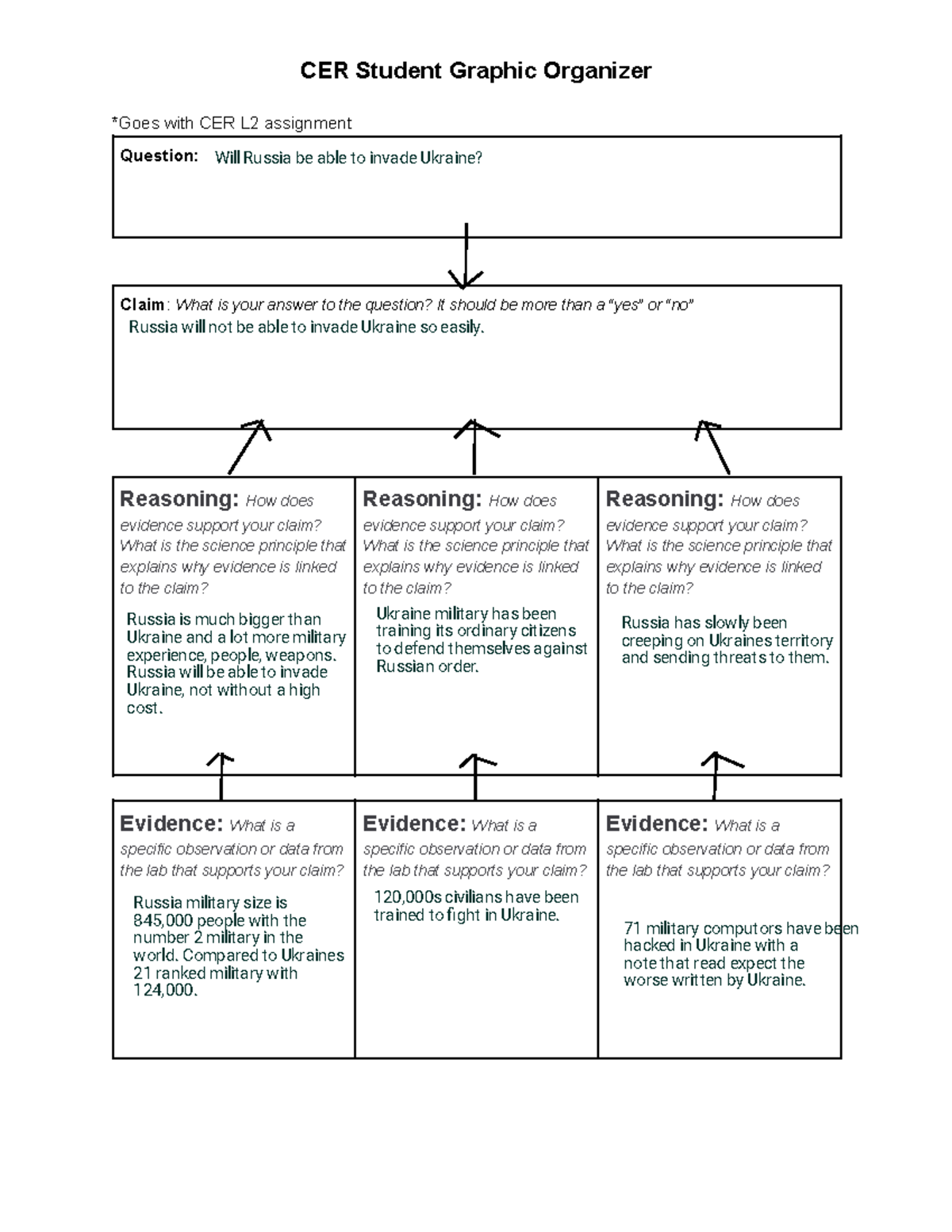 CER graphic organizer- tyler icei and physics stuff - CER Student ...