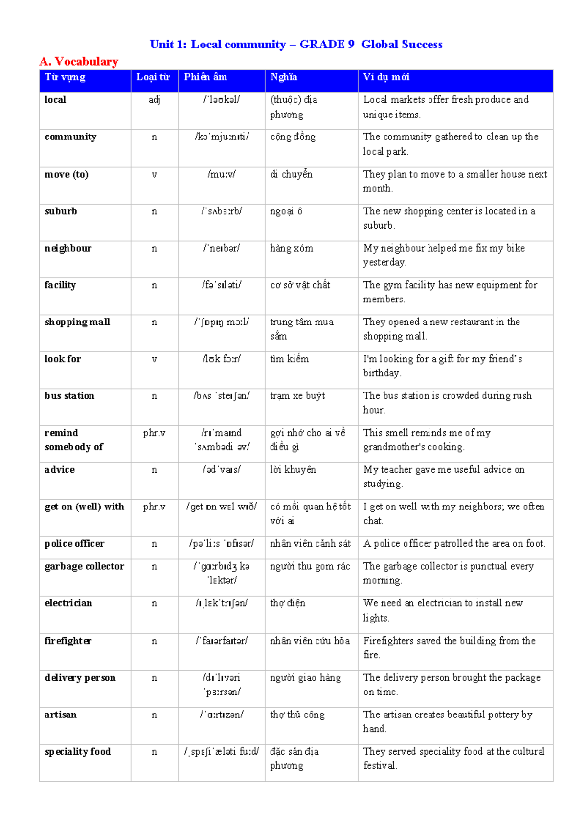 Grade 9 English: Unit 1 - Local Community Vocabulary and Activities ...