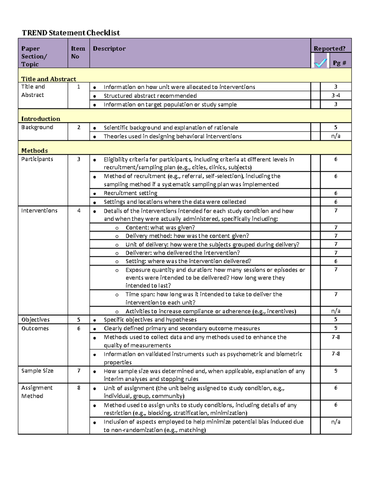 TREND Statement Checklist for Pone.0145319.s001 Study Evaluation ...