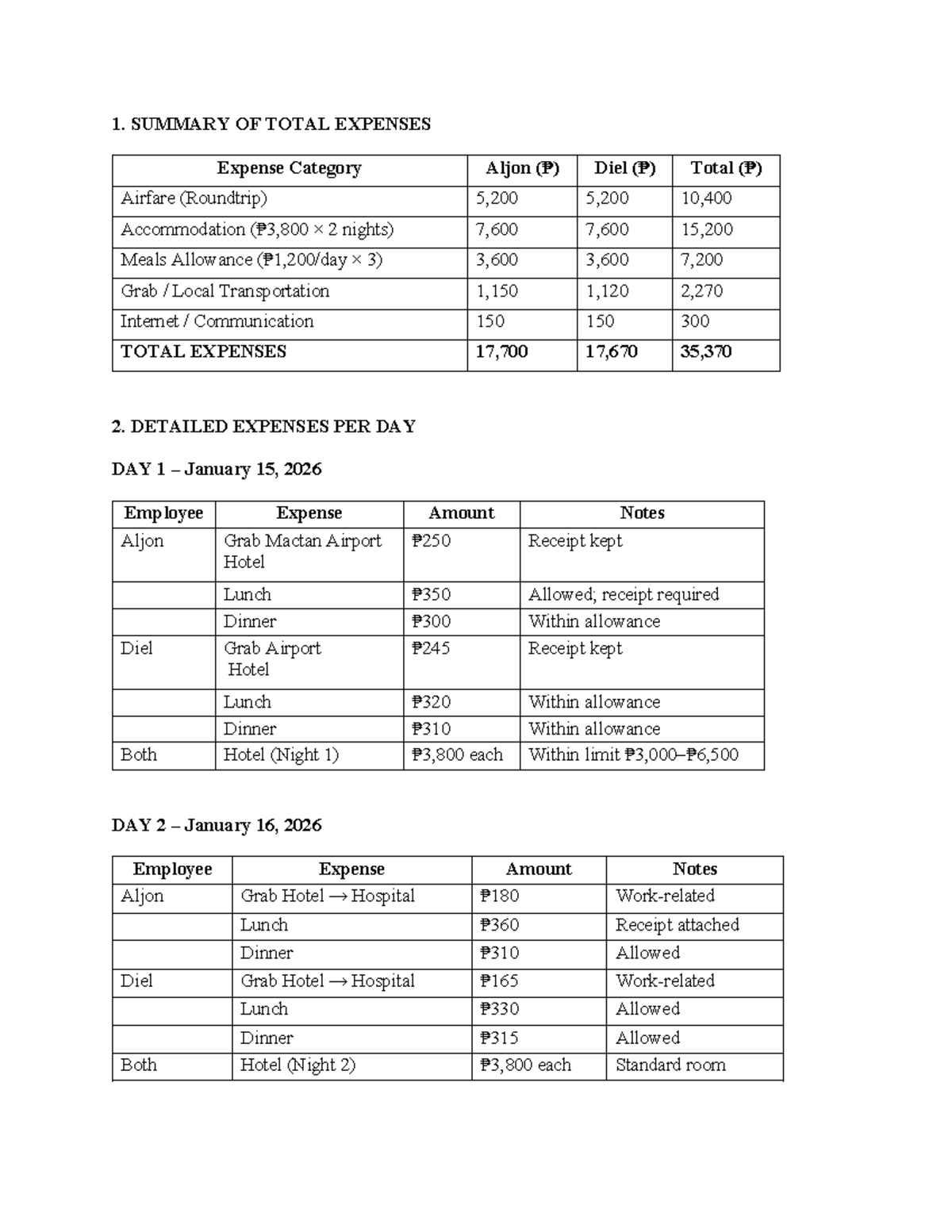 Summary of Total Expenses for Aljon Diel - Studocu