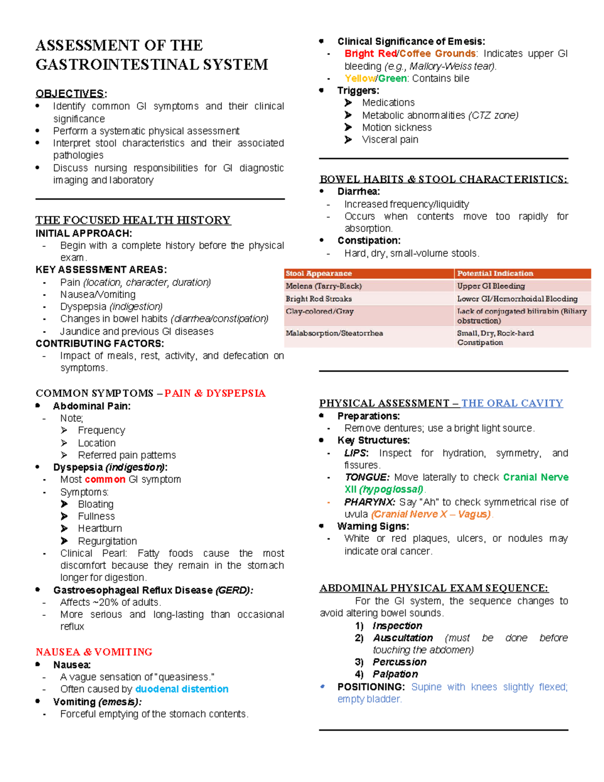 Assessment of the Gastrointestinal System: Key Nursing Considerations ...
