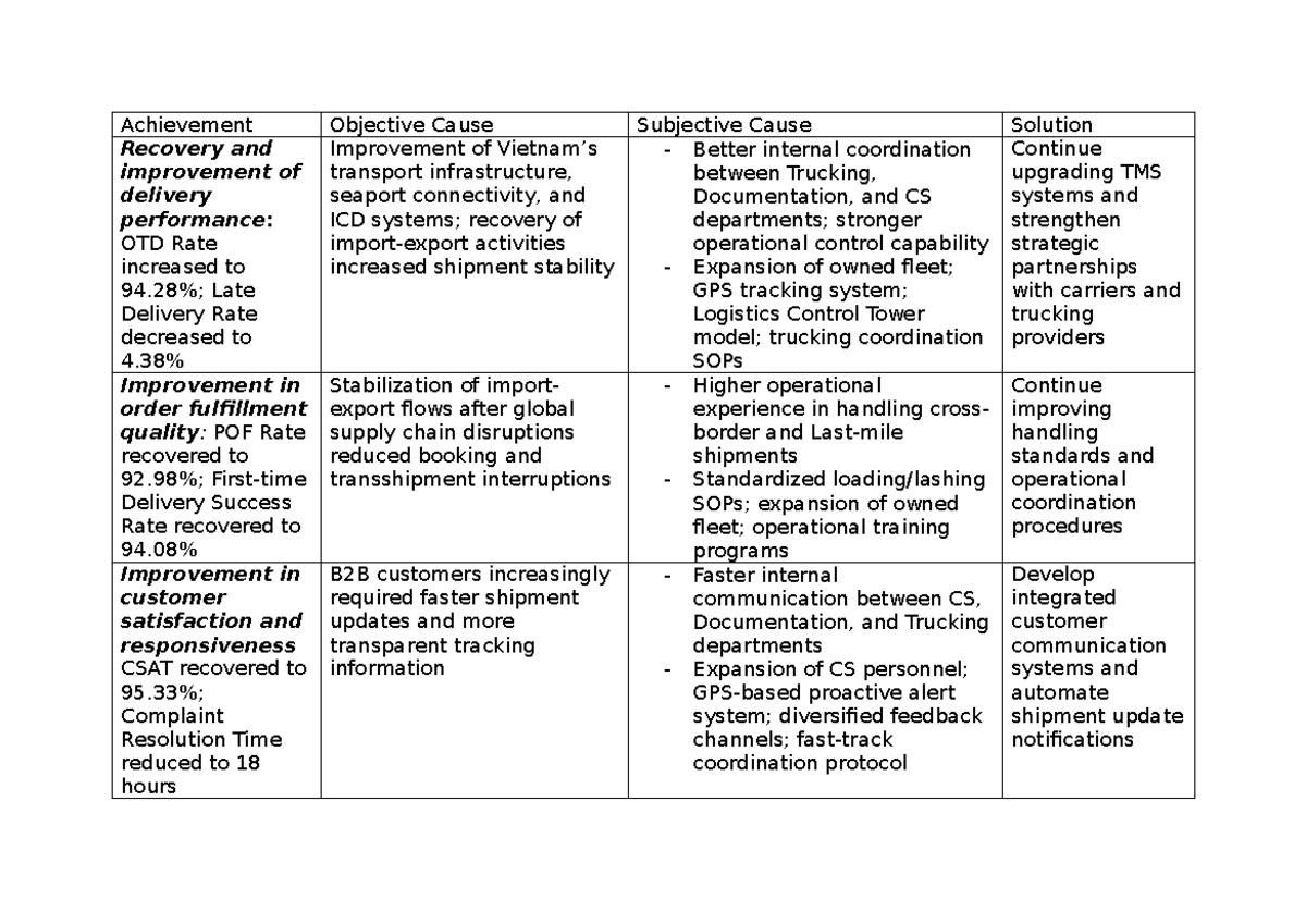 Logistics Performance Improvement Strategies: OTD, CSAT, and Cycle Time ...
