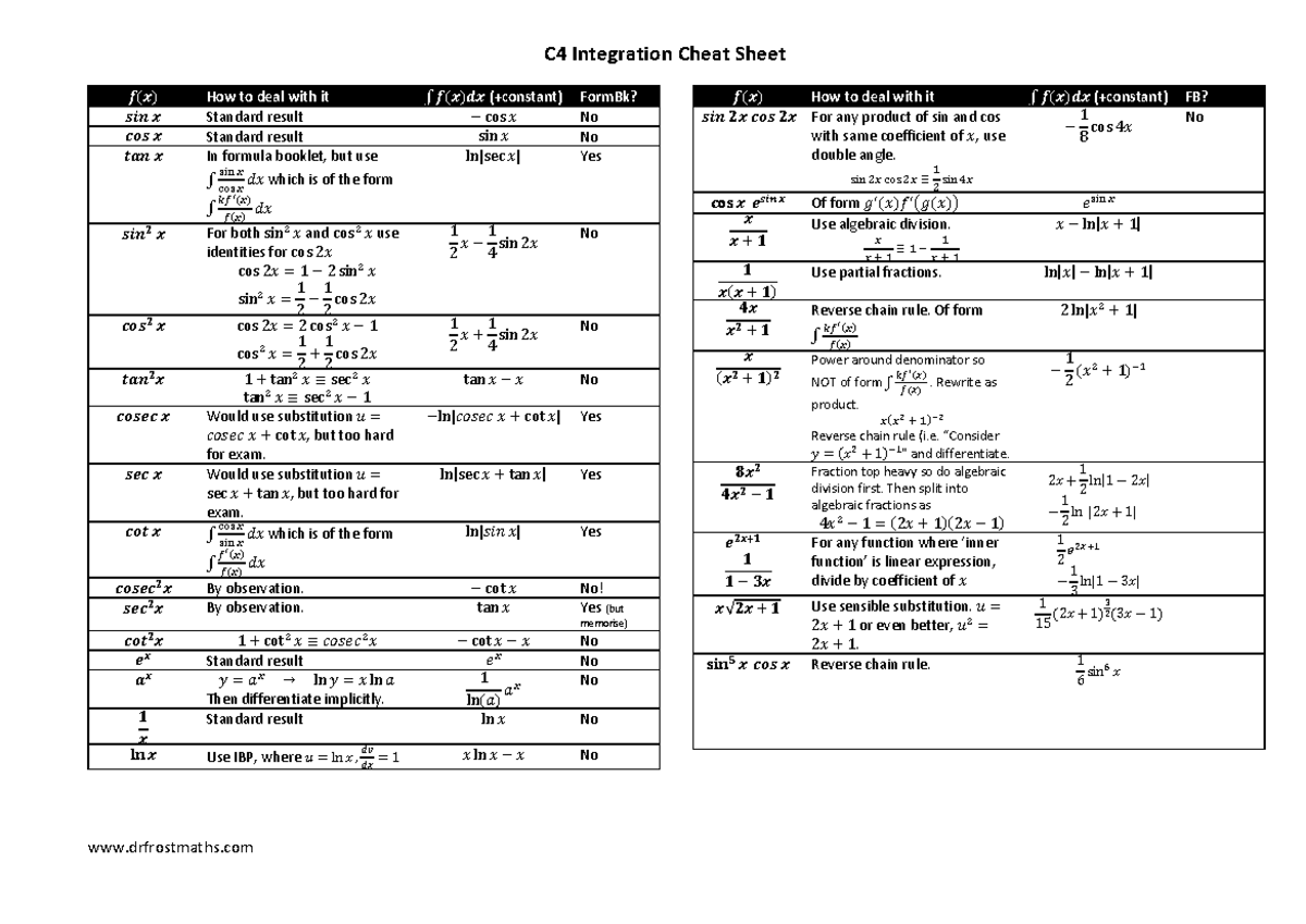 Integration-Cheat Sheet - drfrostmaths C4 Integration Cheat Sheet 𝒇(𝒙 ...