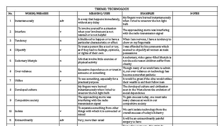 Vocab Technology - Sheet 1: Key Terms and Definitions - Studocu