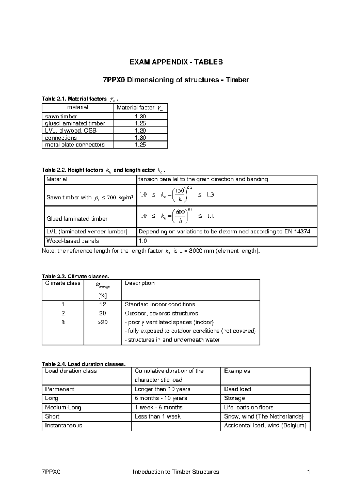 7PPX0 Exam Appendix - Timber Structure Dimensioning Tables - Studeersnel