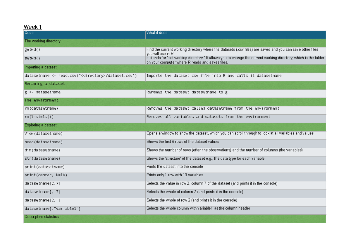 R Cheat Sheet - Week 1 Code What it does The working directory getwd ...