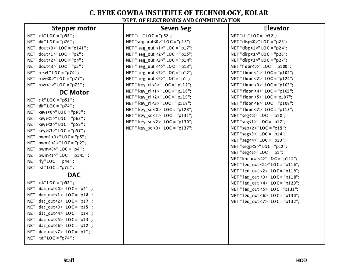 Stepper Motor and Hdl Pin Diagram - C. RE GOWDA INSTITUTE - Studocu