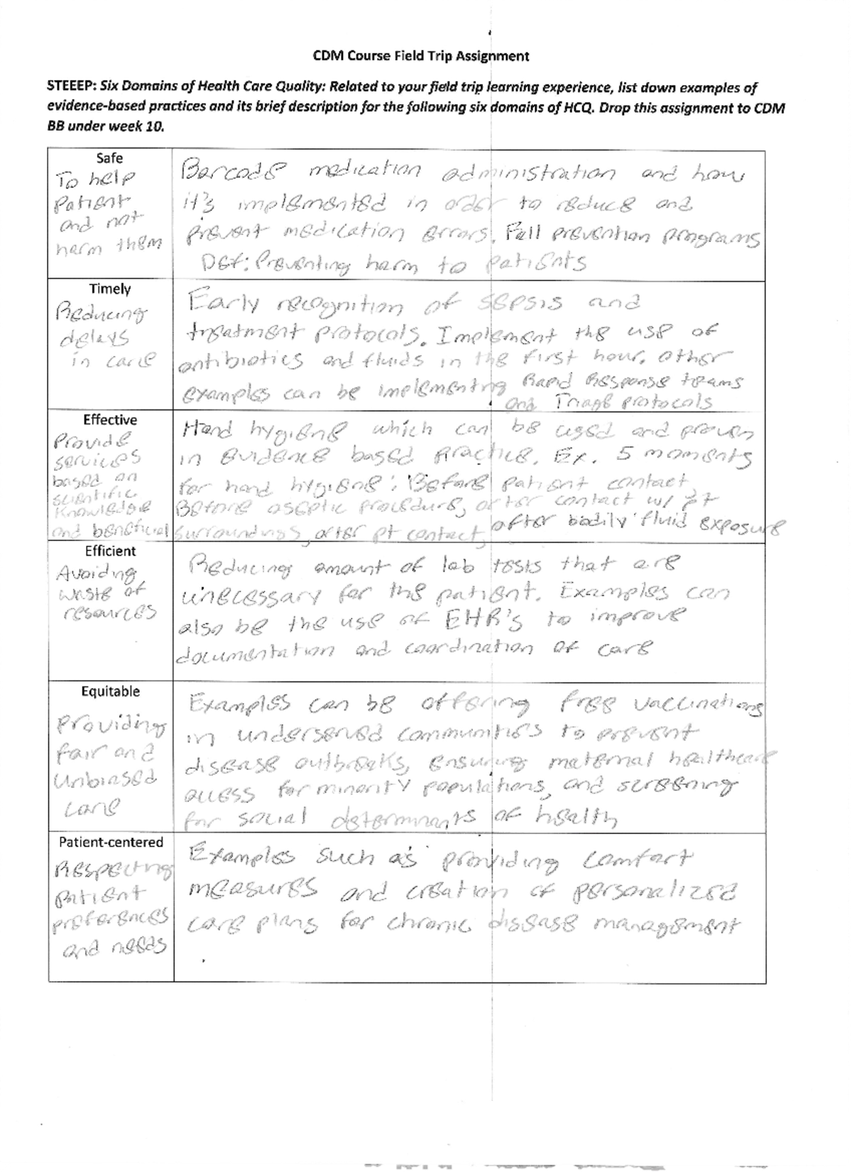 Field Trip Assignment CDM - CDM Course Field Trip Assignment Six ...